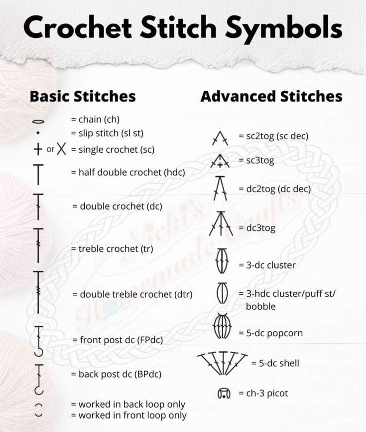 How to Understand Crochet Symbol Charts - Tips for Beginners - Handmade ...