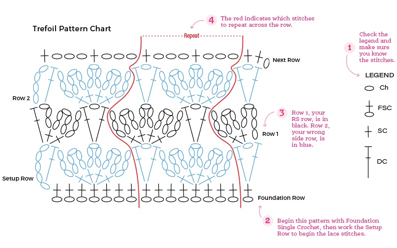 How to Understand Crochet Symbol Charts - Tips for Beginners - Handmade ...