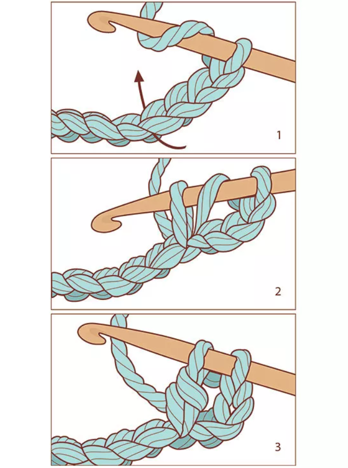 Beginners Guide to Crochet - Handmade Learning Here