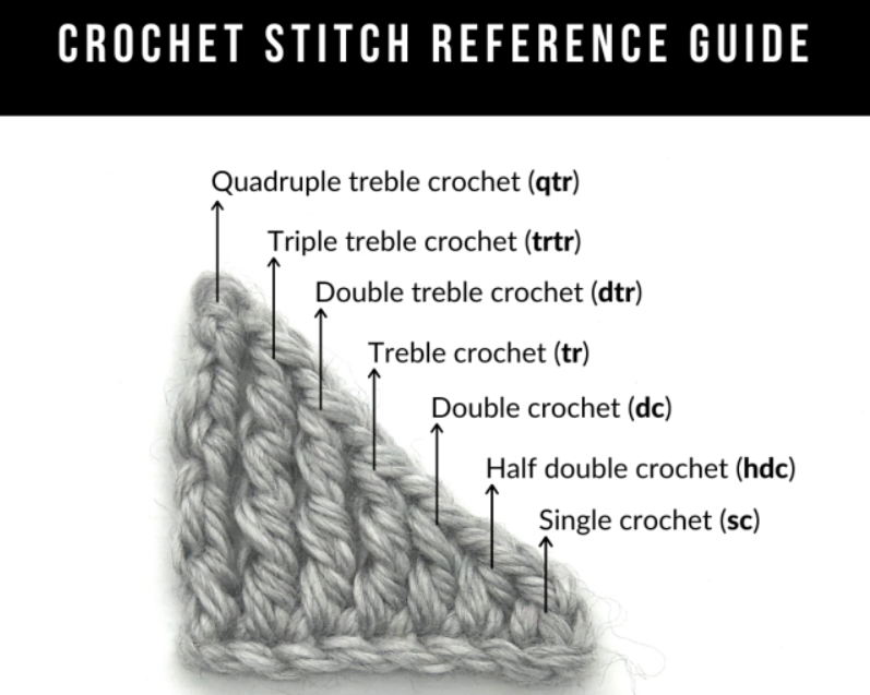 Beginners Guide to Crochet - Handmade Learning Here