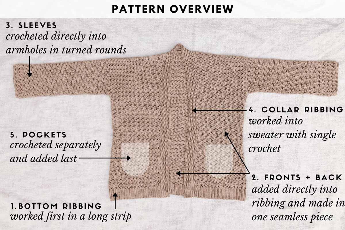 Crochet Cardigan for Beginners - Handmade Learning Here
