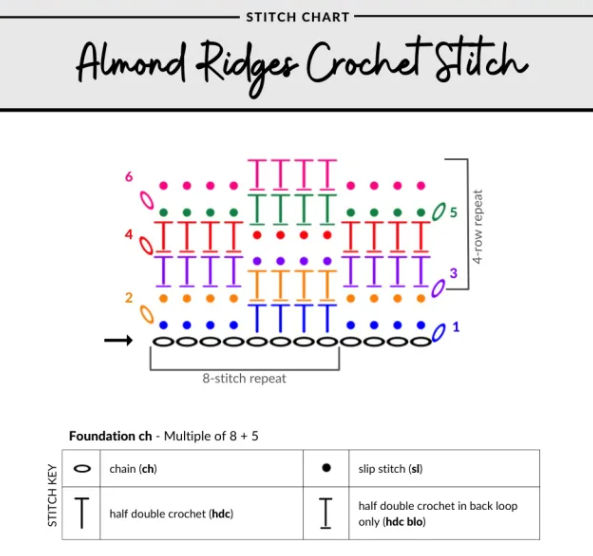 Almond Ridges Stitch - Handmade Learning Here