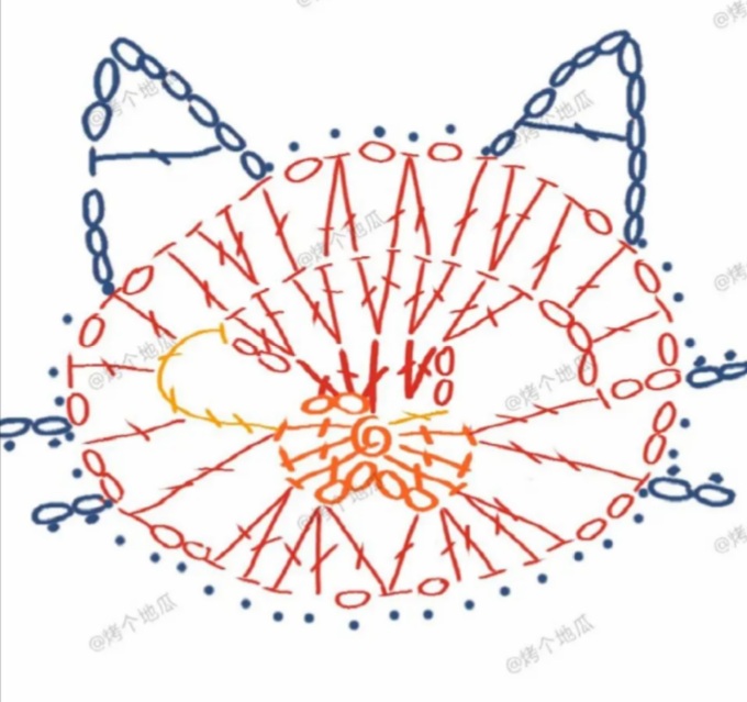 CAT MOTIF - Handmade Learning Here